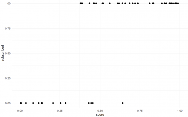 Logistische Regression | R-Coding