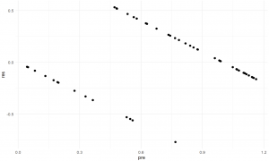Logistische Regression | R-Coding