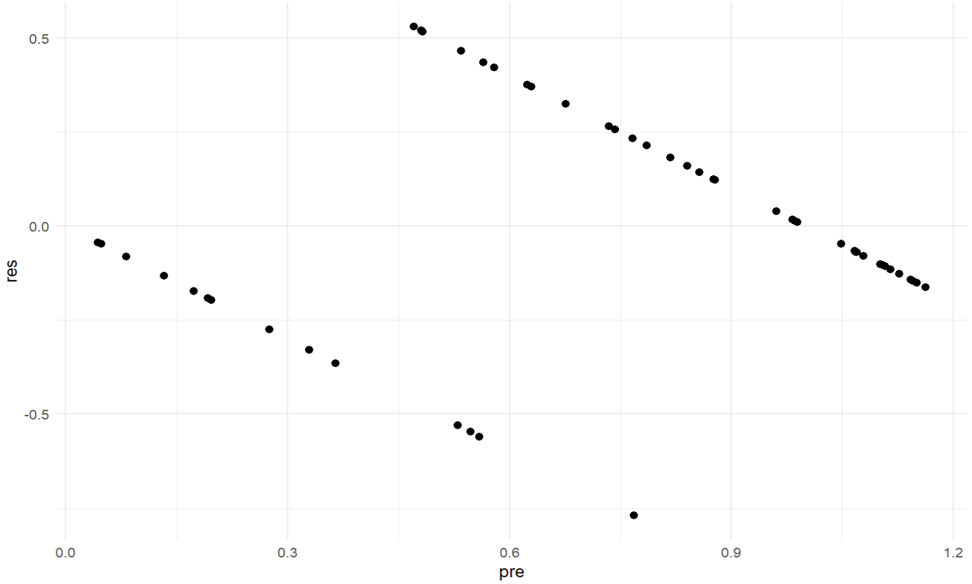 Logistische Regression | R-Coding